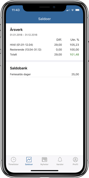 iCORE Timefangst - Forsiden